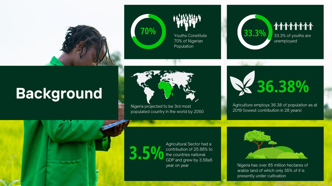 About - The Green Money Project